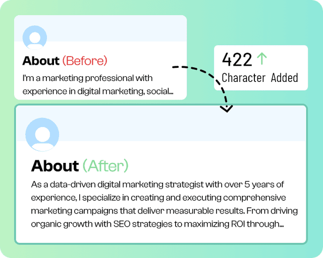 Profile Makeover for LinkedIn® - Professional LinkedIn® Makeover ...