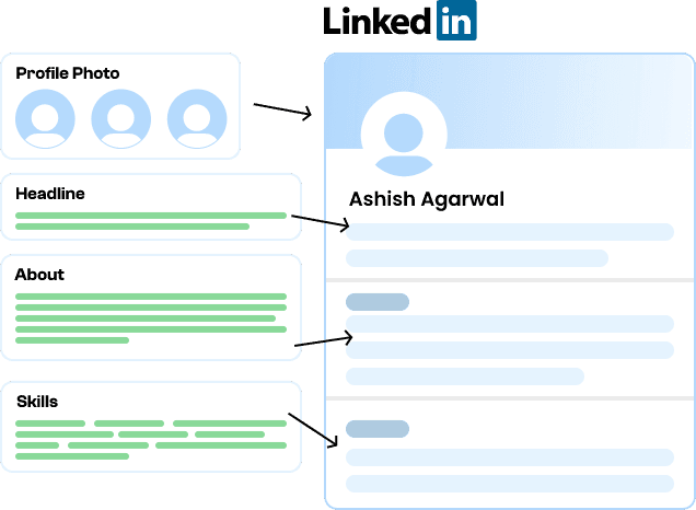 Profile Makeover For Linkedin® Professional Linkedin® Makeover